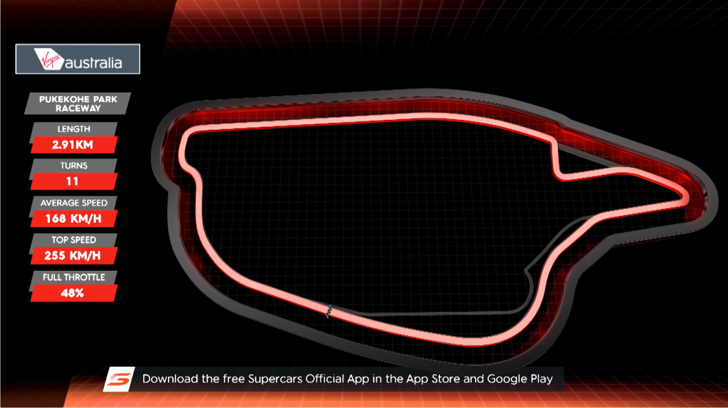 - Moto TT | Track days